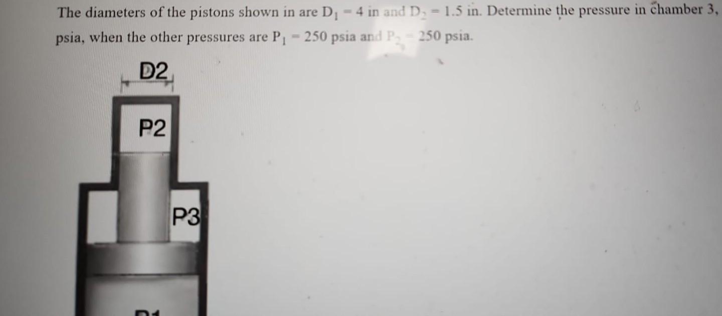 Solved The diameters of the pistons shown in are D1=4 in and | Chegg.com