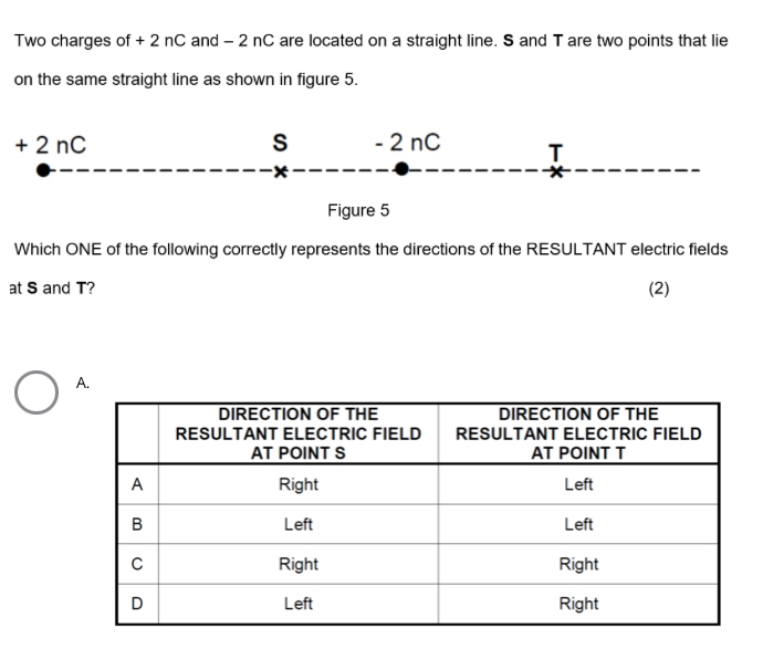 Solved Two charges of +2nC ﻿and -2nC ﻿are located on a | Chegg.com