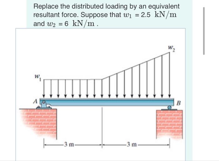 Solved Replace the distributed loading by an equivalent | Chegg.com