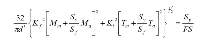 Solved Determine the security factor in point B on the shaft | Chegg.com
