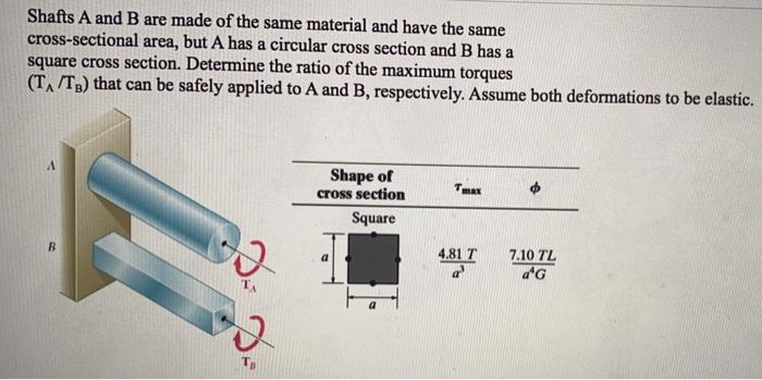 Solved Shafts A and B are made of the same material and have | Chegg.com