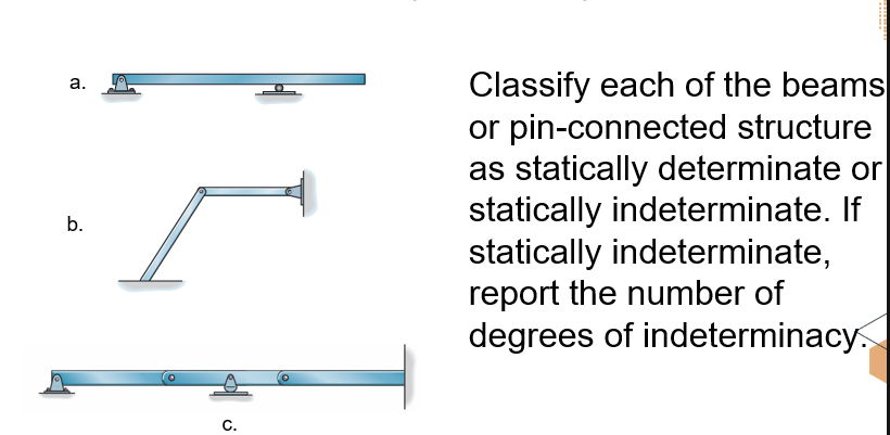 Solved Classify each of the beamsor pin-connected | Chegg.com Solved Classify each of the beamsor pin-connected | Chegg.com