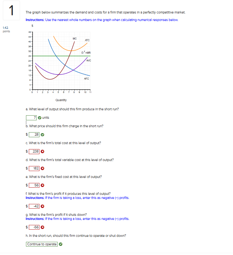 Solved The graph below summarizes the demand and costs for a | Chegg.com