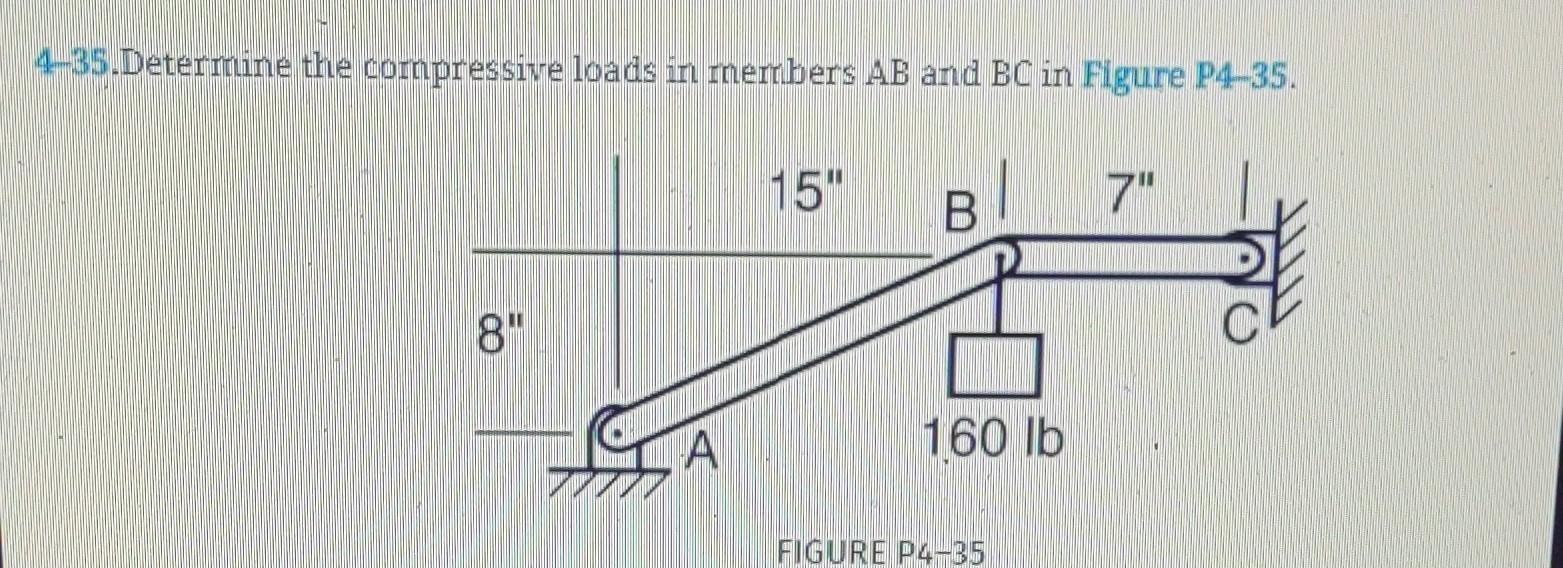 Solved 4-35.Determine the compressive loads in members AB | Chegg.com