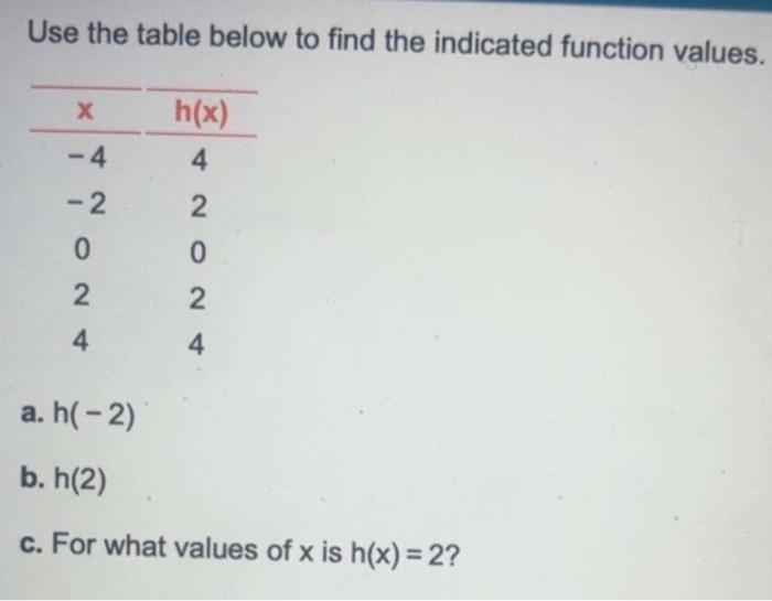 Solved Use the table below to find the indicated function | Chegg.com