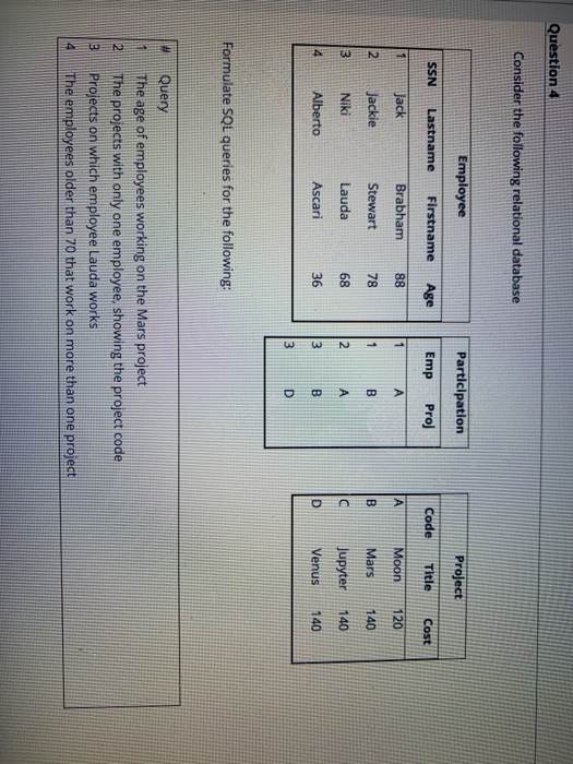 Solved Question 4 Consider the following relational database | Chegg.com