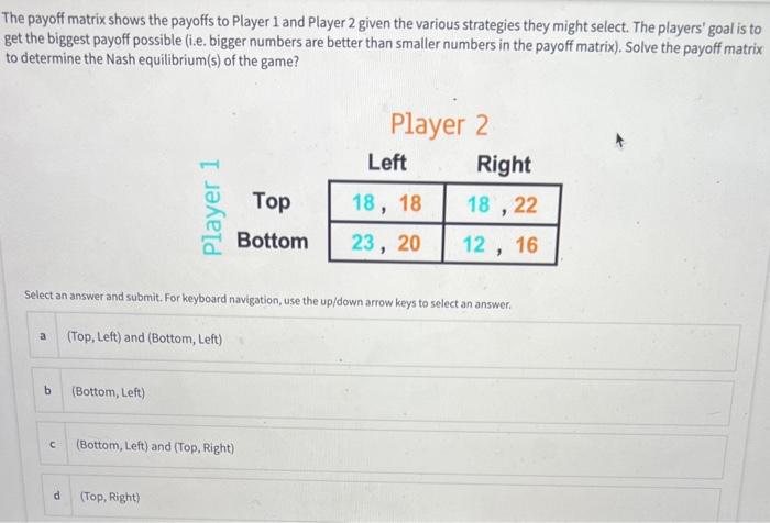 Solved The payoff matrix shows the payoffs to Player 1 and | Chegg.com