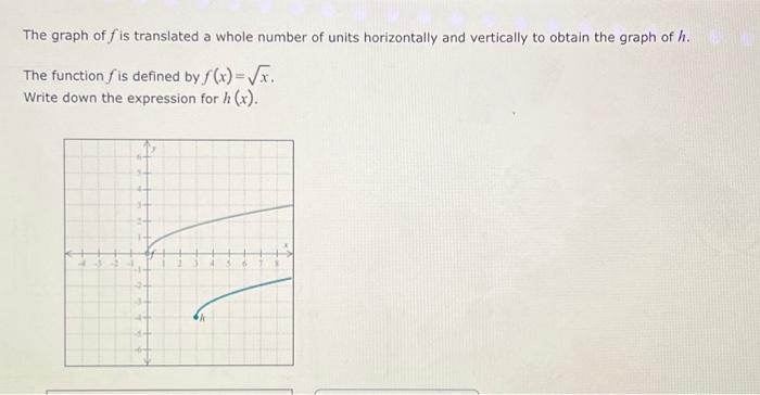 Solved The graph of f is translated a whole number of units | Chegg.com