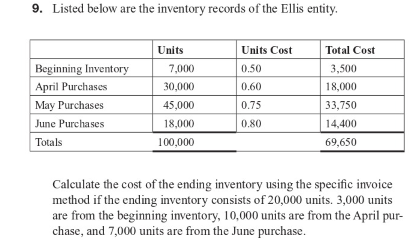 Solved 9. ﻿Listed below are the inventory records of the | Chegg.com