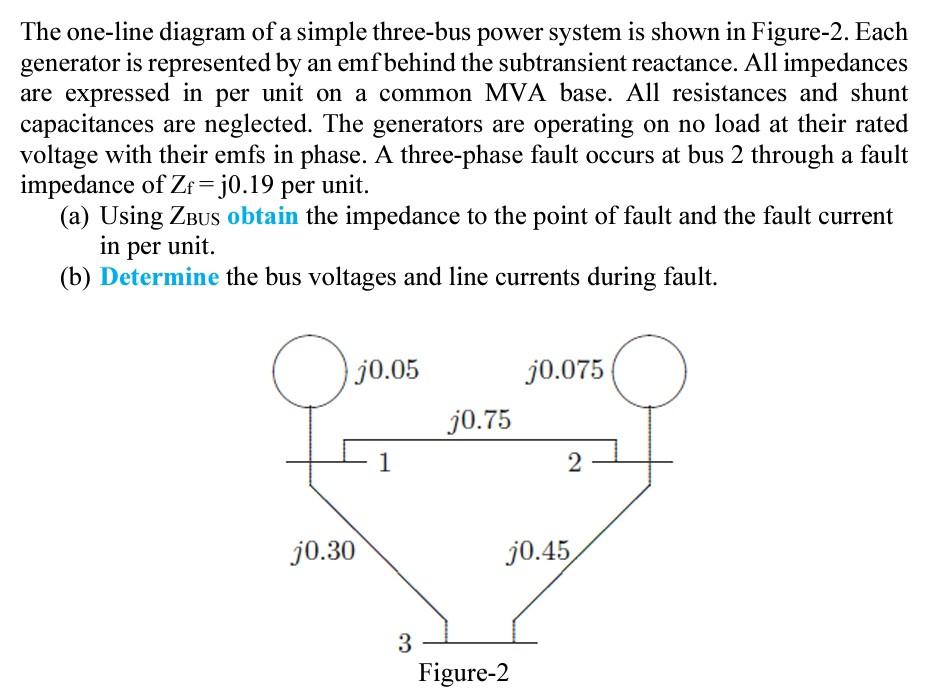 Solved The one-line diagram of a simple three-bus power | Chegg.com