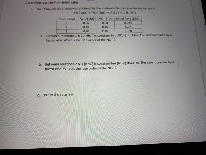Solved Determine rate law from initial rates. 6. The | Chegg.com