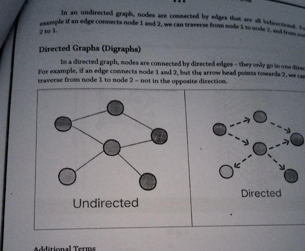 Solved In an undirected graph, nodes are connected by edges | Chegg.com