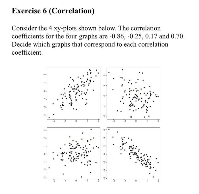 Solved Exercise 6 (Correlation) Consider the 4 xy-plots | Chegg.com