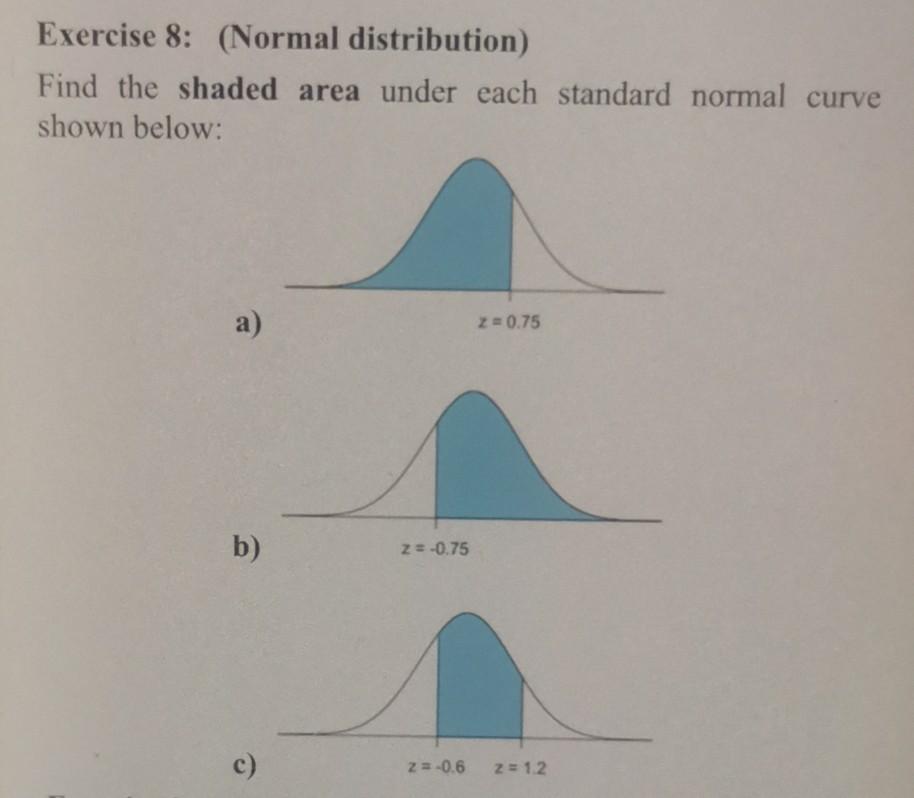 Solved Exercise 8: (Normal distribution) Find the shaded | Chegg.com