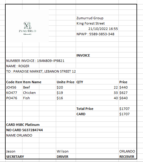Normalize UNF, 1NF, 2NF, 3NF from the following | Chegg.com