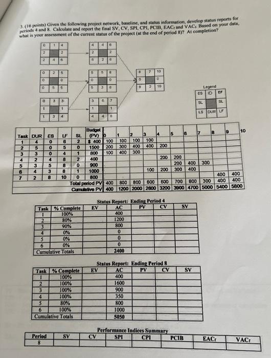 Solved points) Given the following project network, | Chegg.com