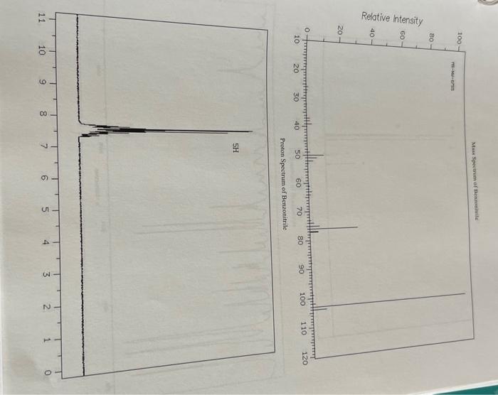 1) Use four separate paragraphs for each set of | Chegg.com