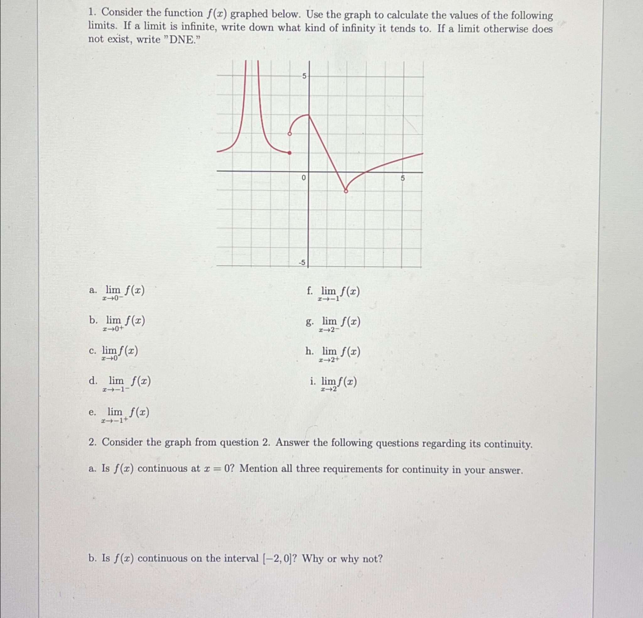 Solved Consider the function f(x) ﻿graphed below. Use the | Chegg.com