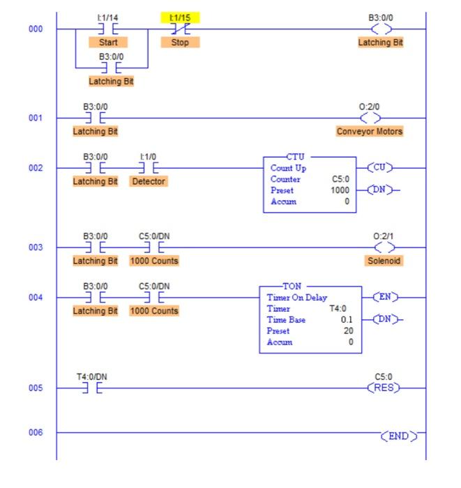Solved L1 N N 13 14 15 ІВ 17 18 39 11 12 ООООО Q2 O3 | Chegg.com