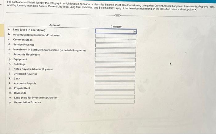 Solved For each account listed, identify the category in | Chegg.com