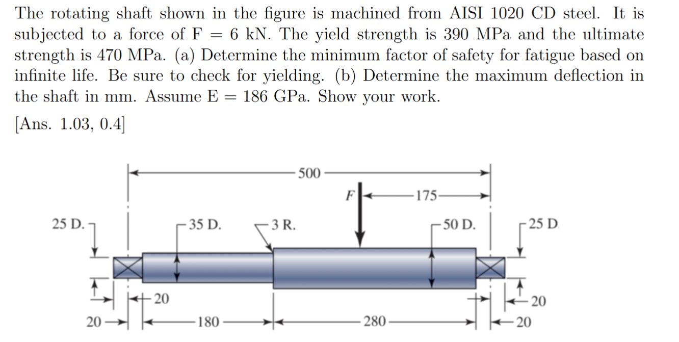 The rotating shaft shown in the figure is machined | Chegg.com