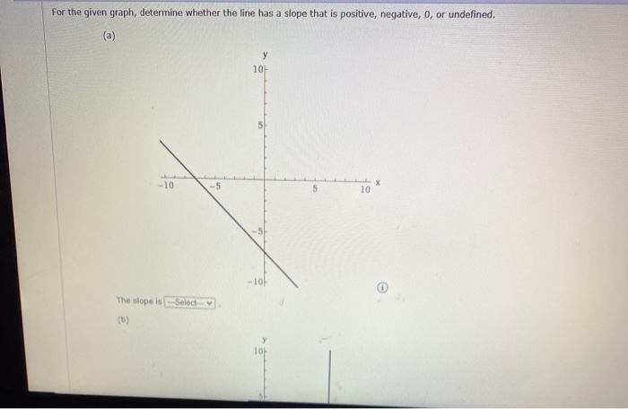 Solved For the given graph, determine whether the line has a | Chegg.com