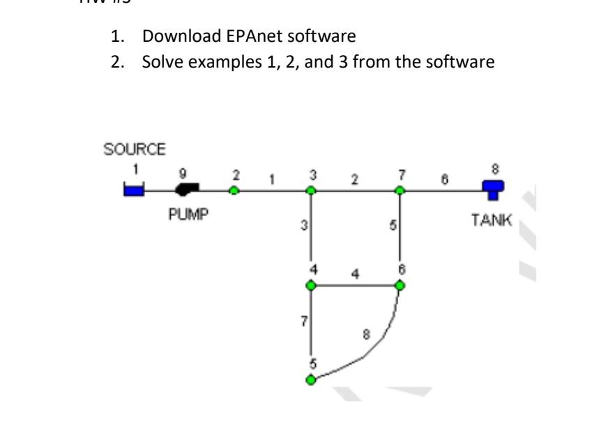 Solved 1. Download EPAnet software 2. Solve examples 1, 2, | Chegg.com