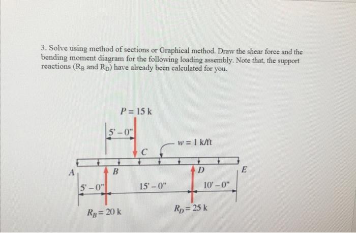 Solved 3. Solve using method of sections or Graphical | Chegg.com