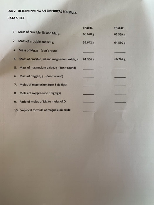 Solved LAB VI DETERMINMING AN EMPIRICAL FORMULA DATA SHEET | Chegg.com