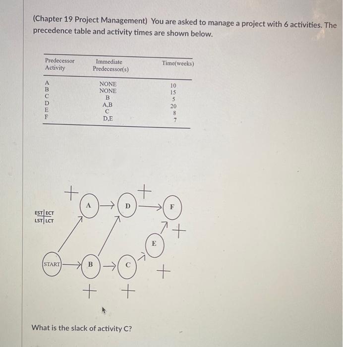 Solved (Chapter 19 Project Management) You are asked to | Chegg.com