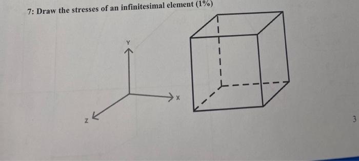 Solved 7 Draw Th Of An Infinitesimal Element 1