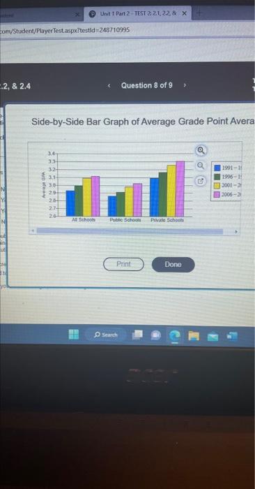 The side by side bar graph available below shows the | Chegg.com