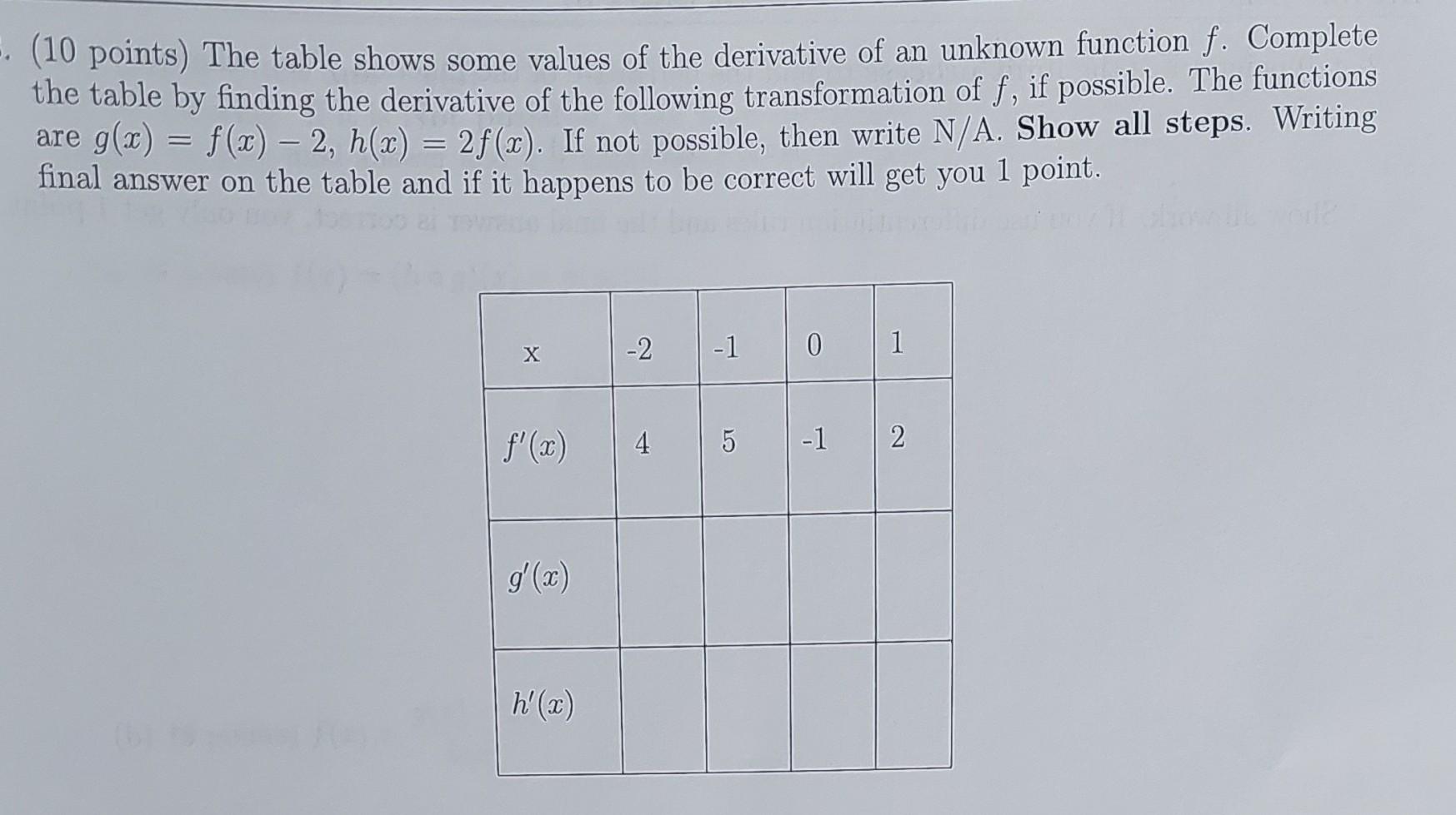 Solved (10 points) The table shows some values of the | Chegg.com