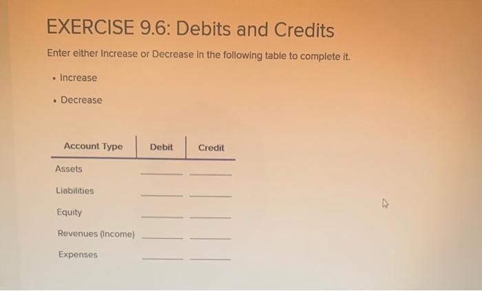 Solved EXERCISE 9.6: Debits and Credits Enter either | Chegg.com