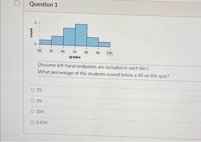 Solved Question 1 (Assume left-hand endpoints are included | Chegg.com