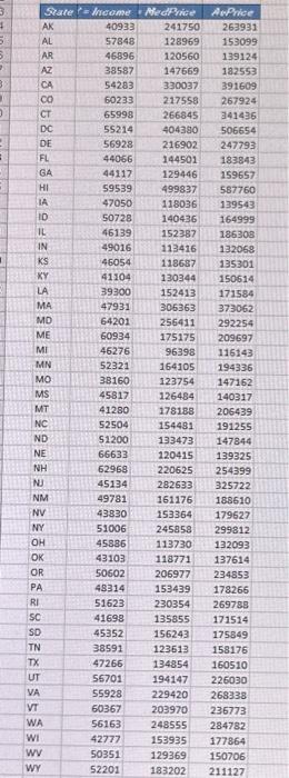 Solved Choose the dependent variable (the response variable | Chegg.com