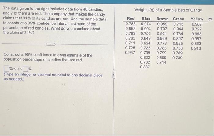 Solved The data given to the right includes data from 40 | Chegg.com