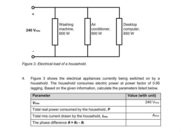 Solved Figure 3. Electrical load of a household. 4. Figure 3 | Chegg.com