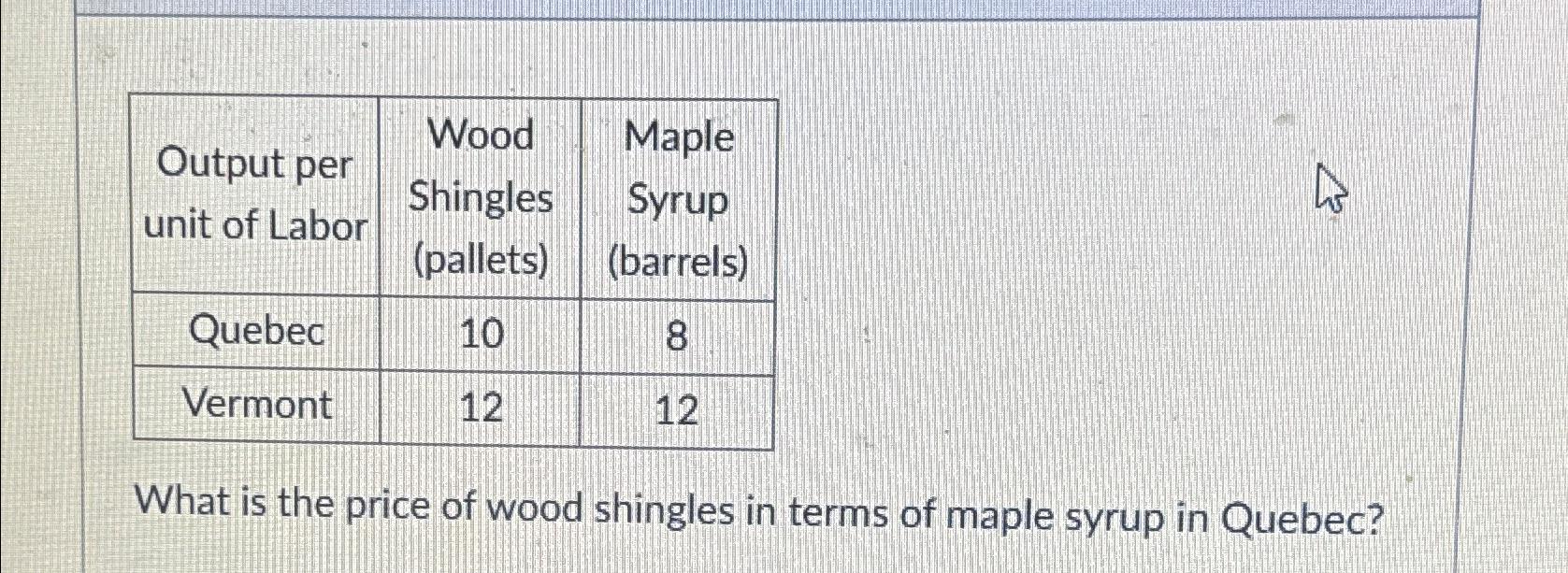 Solved \table[[\table[[Output per],[unit of | Chegg.com