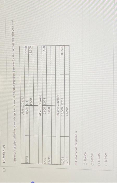 Solved Question 14 A summary of selected ledger accounts | Chegg.com