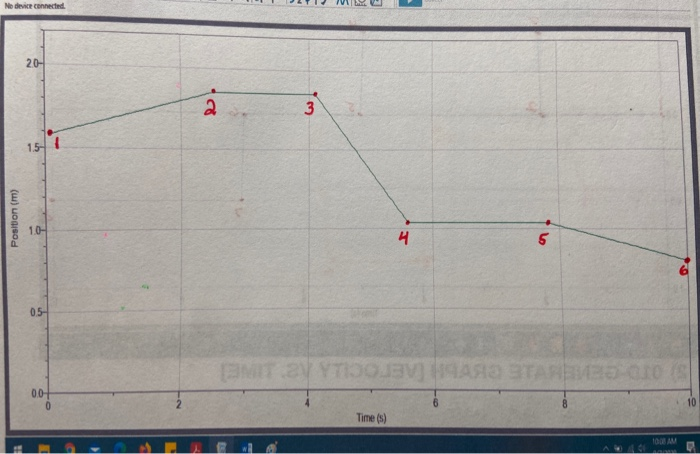 Solved Part A) Clearly explain what each segment on the | Chegg.com