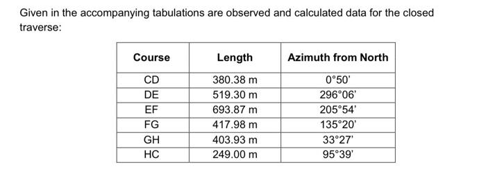 Solved determine the linear error of closure (5 pts), | Chegg.com