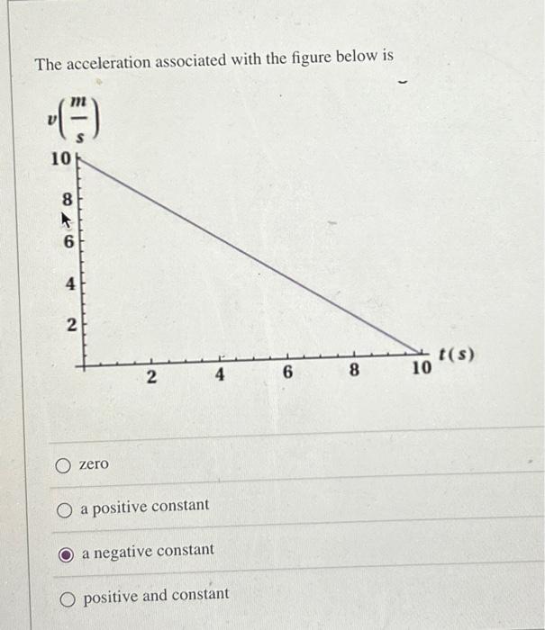 Solved The acceleration associated with the figure below is | Chegg.com