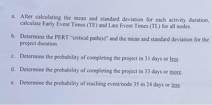 Solved 1. Data for a simplified PERT network are given | Chegg.com