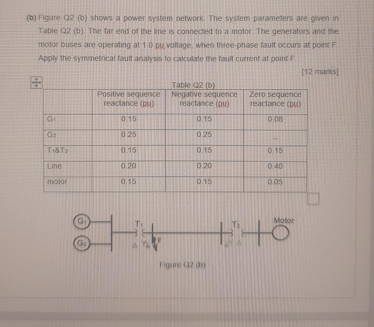 Solved (b) Figure Q2 (b) shows a power system network. The | Chegg.com