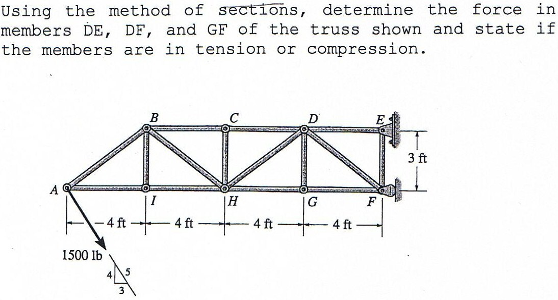 Solved Using the method of sections, determine the force in | Chegg.com