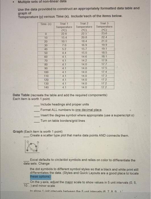 Solved - Multiple sets of non-linear data Use the data | Chegg.com