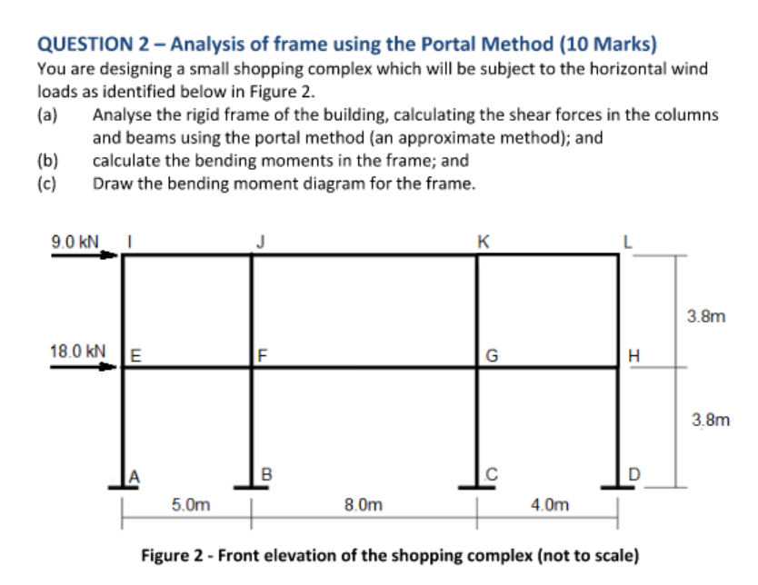 Solved QUESTION 2 - ﻿Analysis of frame using the Portal | Chegg.com