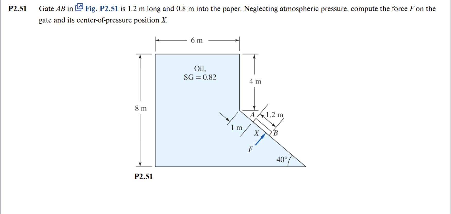 P2.51 ﻿Gate \( ﻿A B \) ﻿in Fig. P2.51 ﻿is 1.2 ﻿m long | Chegg.com