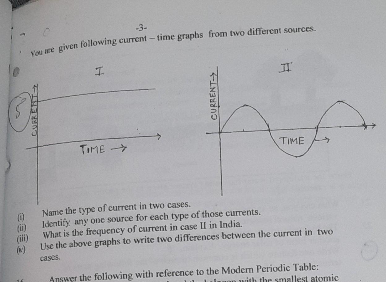 Solved −3− You are given following current - time graphs | Chegg.com